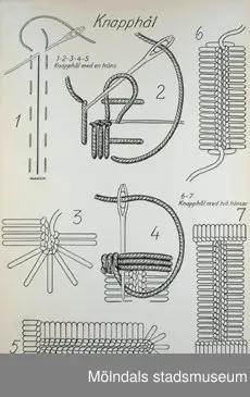 Planschserie - Mölndals stadsmuseum / DigitaltMuseum