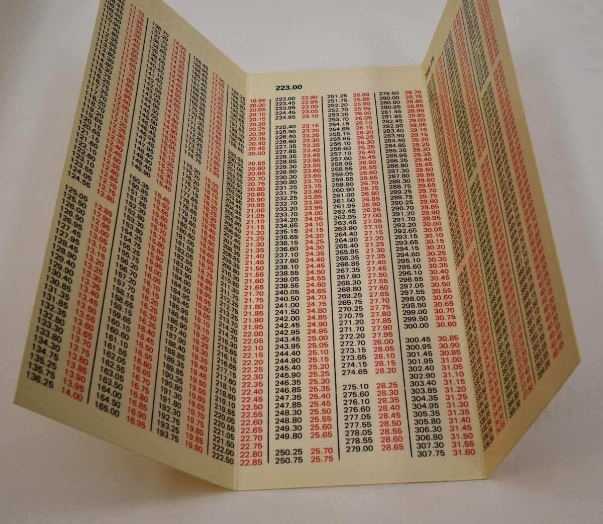 Tabell - Järnvägsmuseet / DigitaltMuseum