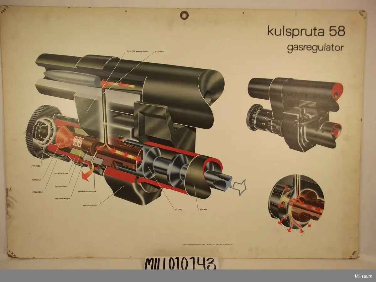 Utbildningsplansch - Miliseum / DigitaltMuseum